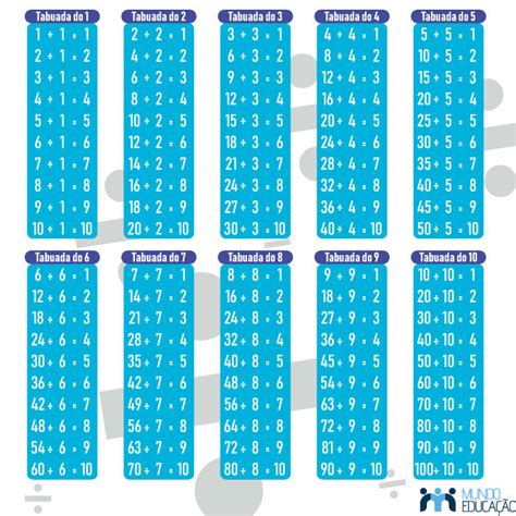 Tabuada Multiplicação Divisão Cartesiana E Como 40 OFF