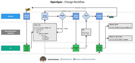 Steering The Agentic Future A Technical Deep Dive Into Bmad Spec Kit