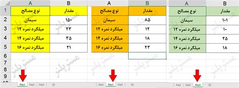 تجمیع اطلاعات چند شیت در یک شیت اکسل مثال