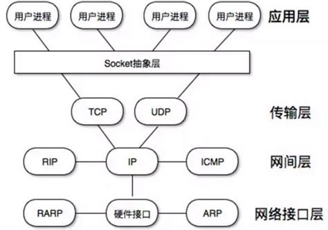 socket通信和tcp通信的区别 socket和websocket的区别 与非网