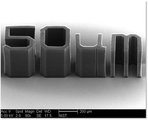 Modernnanotubes 