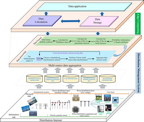 Frontiers | Multi-Source Data Processing and Fusion Method for Power ...