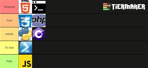 Programing Languages Tier List Community Rankings TierMaker