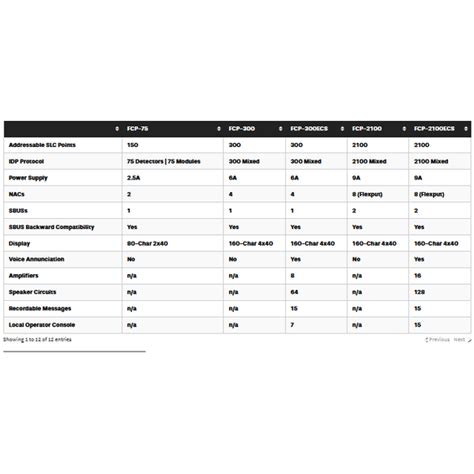 Fike Fire Control Panel Fcp