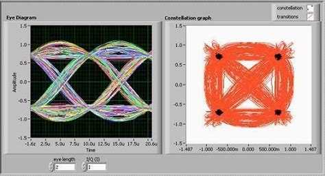 Rf Simulation Demo Dpsk Ni Community