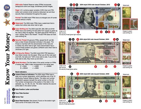 Counterfeit Bill Note Report At Michele Mason Blog