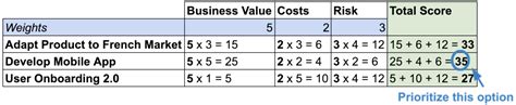 Weighted Decision Matrix A Tool For Pro Level Prioritization Airfocus