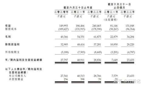 怡俊集团控股 知乎
