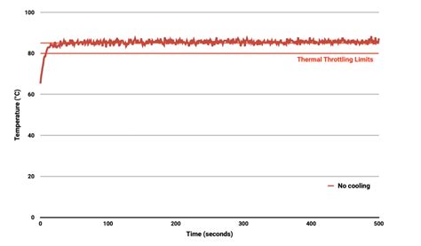 Heating And Cooling Raspberry Pi 5 Raspberry Pi