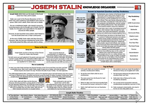 Joseph Stalin Knowledge Organiser Revision Mat Teaching Resources