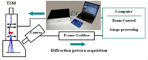 Experimental Set Up Of The Astar Digistar System For Automated Download Scientific Diagram