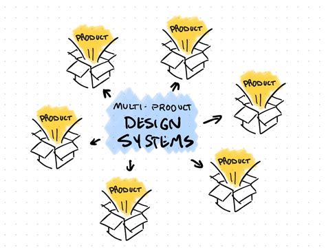 Federated Vs Non Federated Choosing The Right Model By Usman Naeem