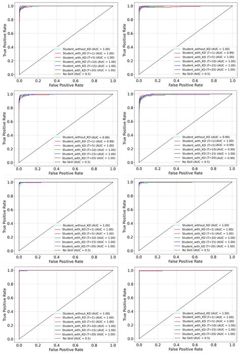 J Imaging Free Full Text A 3dcnn Based Knowledge Distillation Framework For Human Activity