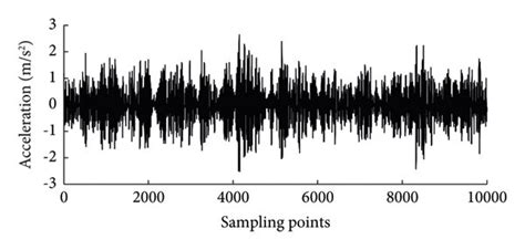 Comparison Of Vibration Signal Before And After Filtering A
