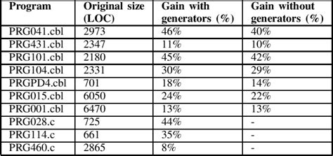 Table I From Safe Clone Based Refactoring Through Stereotype