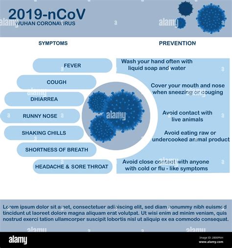 Coronavirus 2019 Ncov Infographic Symptoms And Prevention Coronavirus