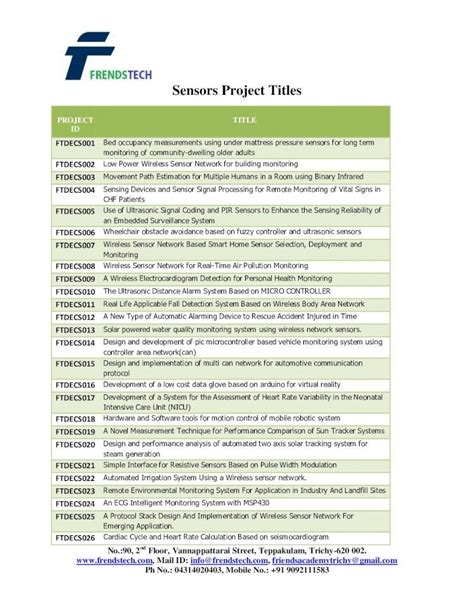Pdf Matlab Projects On Communication Systems In Trichy Matlab