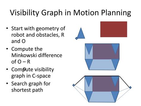 Ppt Visibility Graphs And Cell Decomposition Powerpoint Presentation Id2105660