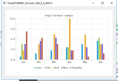 qtcharts：给qchartview添加背景图片 qchart setstylesheet修改背景 csdn博客