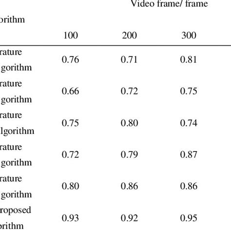 Pdf Human Motion Target Recognition Using Convolutional Neural