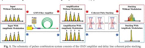 Figure 1 From Coherent Stacking Of 128 Pulses Amplified In The Large