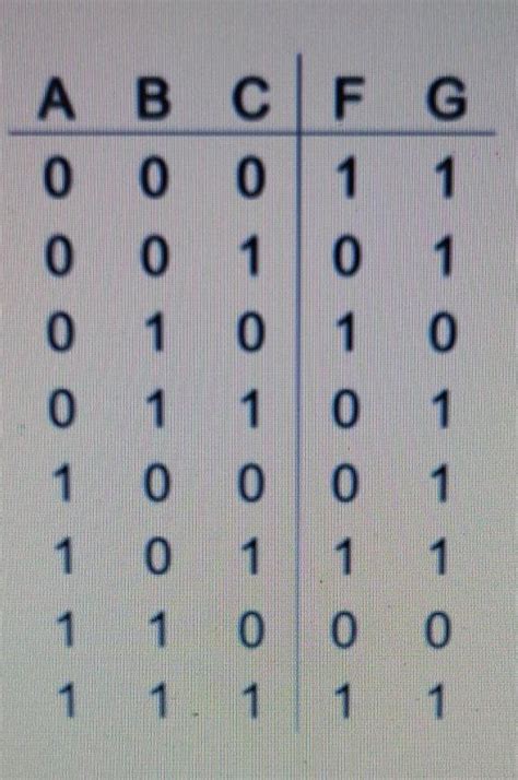 Solved 3 Part Question Will Up Vote A Create A Verilog
