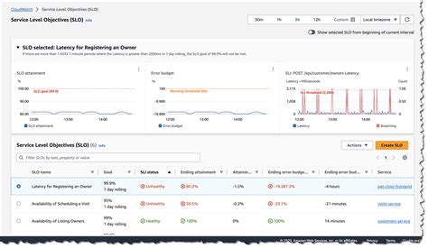 Amazon CloudWatch Application Signals For Automatic Instrumentation Of