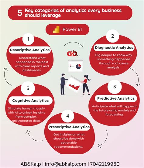 Abandkalp On Linkedin Businessanalytics Datadrivendecisions Powerbi