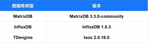 时序数据库插入性能评测：matrixdb是influxdb的78倍，tdengine的38倍 墨天轮