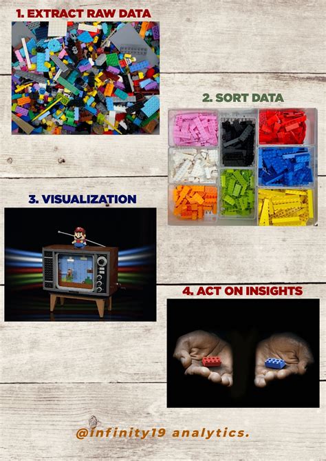 Infinity19 Analytics Vryburg