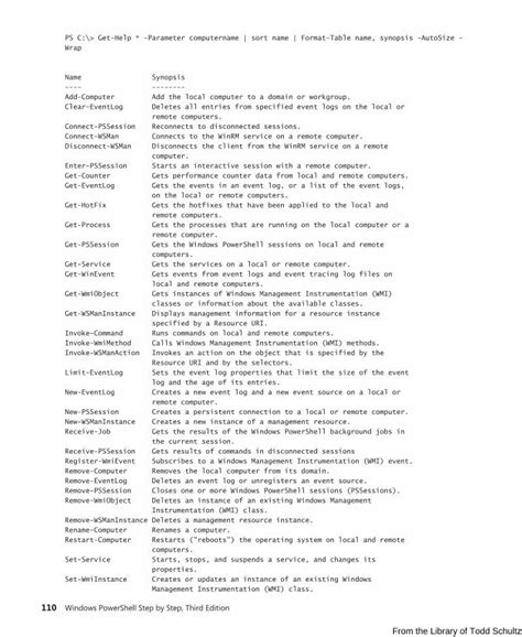 PDF CHAPTER 4 Using Windows PowerShell Remoting And Jobsspots Augusta
