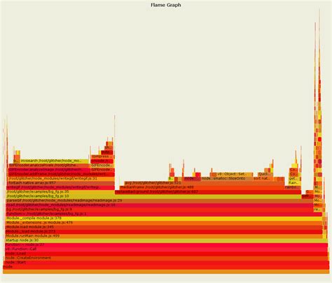 Brycebarils Gists GitHub