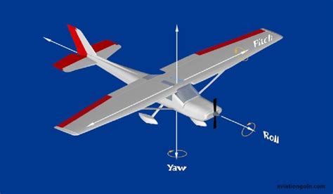Concept Of Flight Dynamics Basic Concepts And Definitions Aviation Gurukul Goln