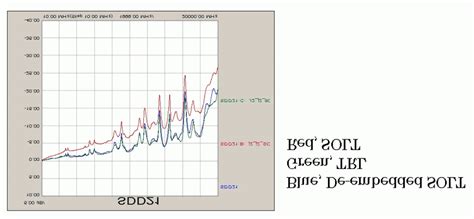 Applying Correct Dielectric Constant Of Pcb Material Shows Correlation