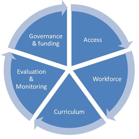 Diagram Of Donabedians Quality Framework Of Components And Outcomes Of