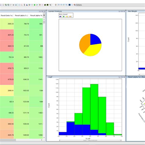 dotmatics vortex alternatives and similar software