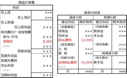 長期前払費用とは？仕訳例や勘定科目、前払費用との違いまで解説！ クラウド会計ソフト マネーフォワード