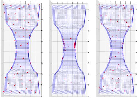 3 Red Dots Indicate The Selected Features From The Left To The Right Download Scientific