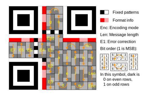 qr codes and cryptography a brief introduction to a new method of