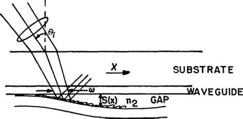 Illustration Of Waveguide And Coupler Configuration Download