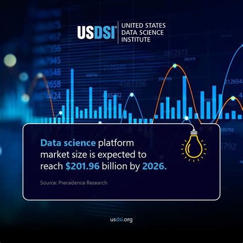 United States Data Science Institute On Linkedin Usdsi Datasciencerevolution Cloudcomputing