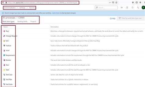 Microsoft Azure Devops Boards Work Items Microsoft 365