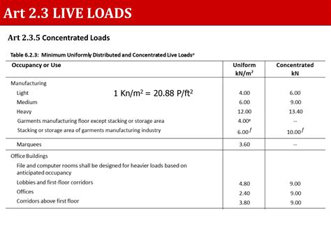 Verticle Load Analysis According To Bnbc 2020 Pdf