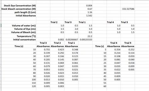 Pseudo Rate Constant K Pseudo Rate Constant Chegg Com