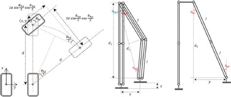 Inverse Kinematic Solution For Leg Joints Download Scientific Diagram