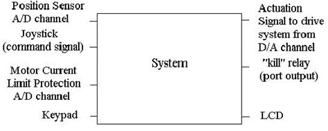 Pic Microcontroller Microchip Pic Microcontroller Free Projects