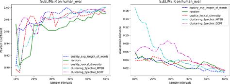 Figure 26 From Data Efficient Evaluation Of Large Language Models And