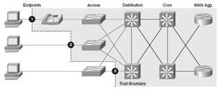 CCNA Voice QoS In A UC Infrastructure