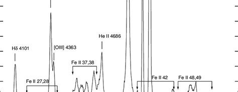The Fe Ii Emission Around The Hβ Line For The Nls1 Galaxy Ark 564