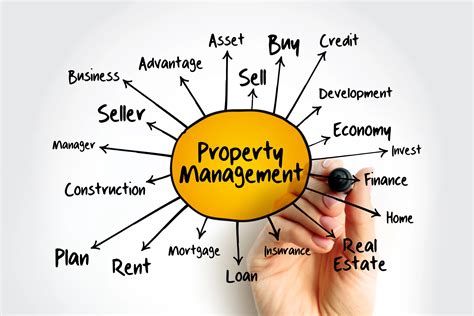 10 Essential Tips For Finding The Perfect Property Manager In Vegas